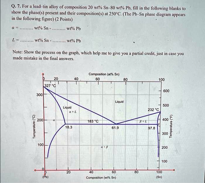 Solved 7 For The Lead Tin Alloy Of Composition 20 Wt Sn 80 Wt Pb