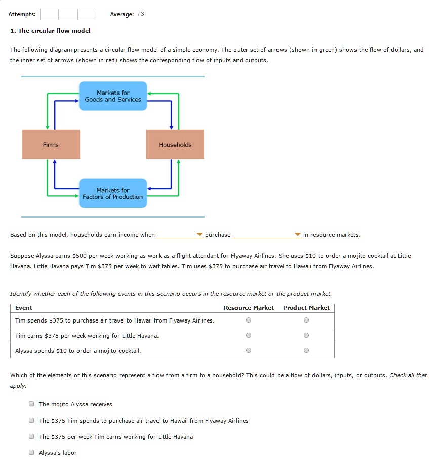 SOLVED: The circular flow model The following diagram presents a ...