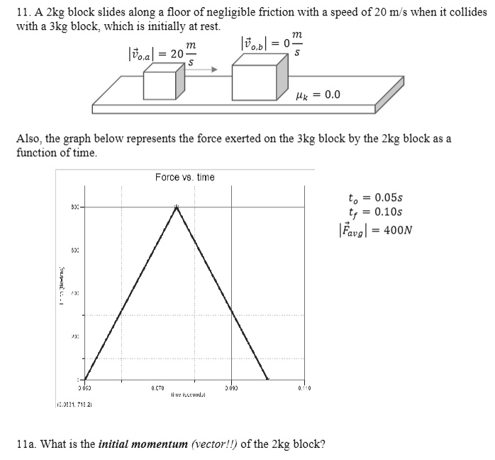 a 2kg block slides along a floor of negligible friction with a speed of 20ms when it collides ...