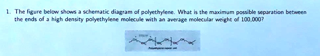 SOLVED: The figure below shows a schematic diagram of polyethylene ...