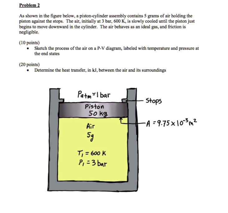 problem 2 as shown in the figure below a piston cylinder assembly ...