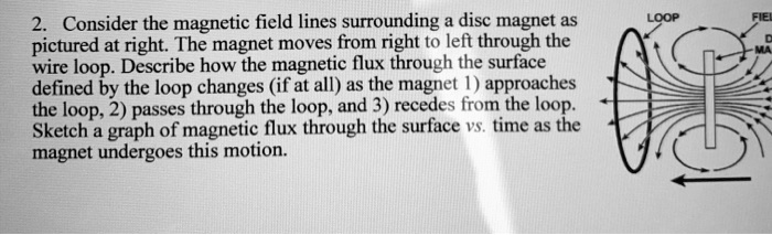 SOLVED: Consider the magnetic field lines surrounding a disc magnet as ...