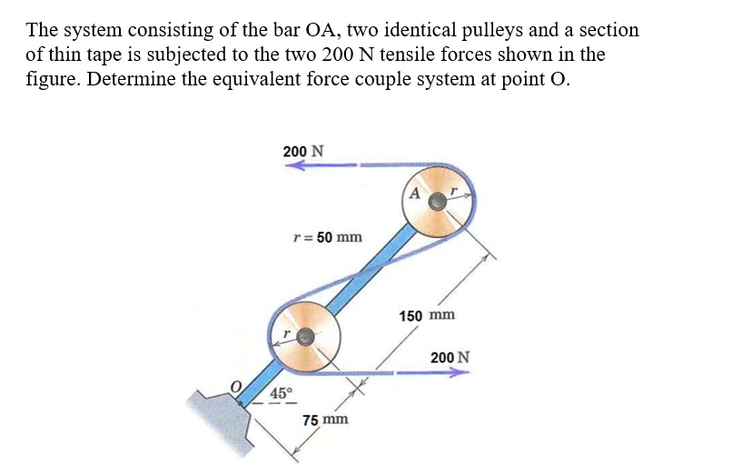 The system consisting of the bar OA, two identical pulleys and a section of thin tape is ...