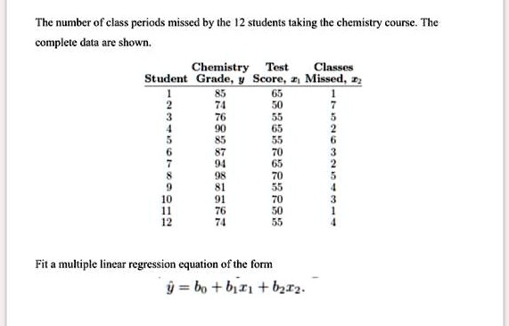 SOLVED: The number of class periods missed by the 12 students taking ...