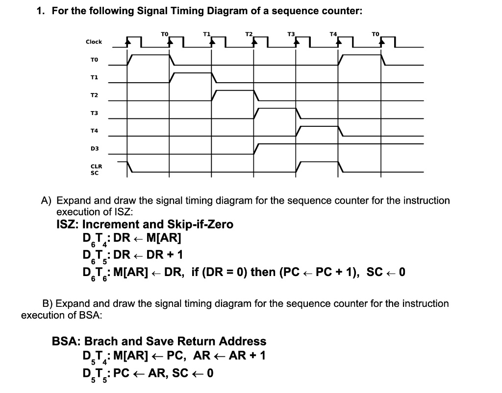 SOLVED: For the following Signal Timing Diagram of a sequence counter ...