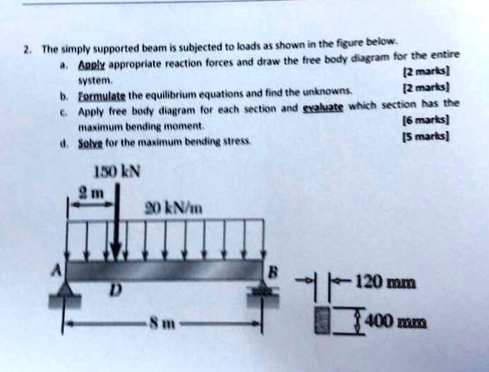 SOLVED: 2. The simply supported beam is subjected to loads as shown in the figure below. a ...