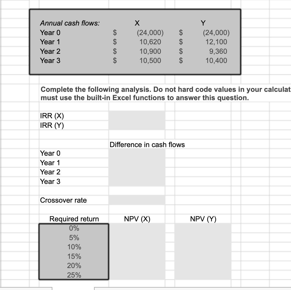 Annual cash flows: X Y Year 0 (24,000) (24,000) Year 1 10,620 12,100 Year 2 10,900 9,360 Year 3 ...
