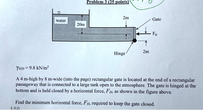 SOLVED: A 4 m-high by 8 m-wide rectangular gate is located at the end ...
