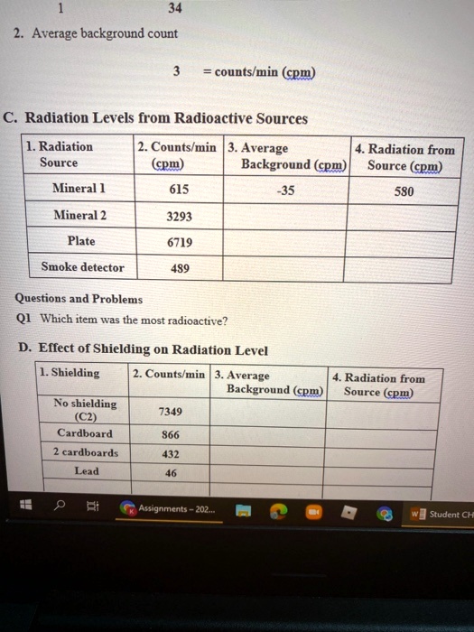 average background count countsmin cpm c radiation levels from ...