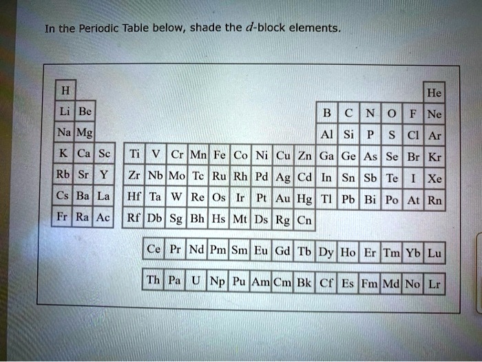 In the Periodic Table below, shade the d-block...