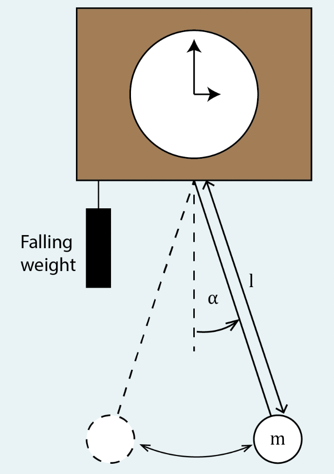 please help thank you part 1 the clock in the image above has a ...