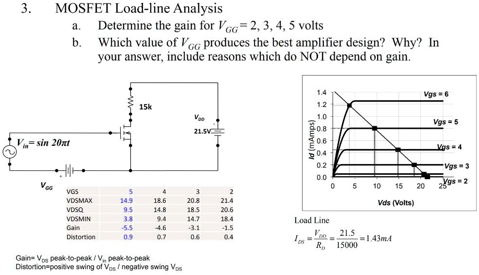 SOLVED: MOSFET Load-line Analysis a. Determine the gain for Vgg = 2, 3 ...
