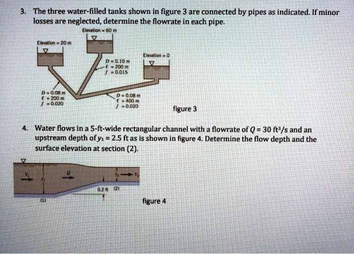 3. The three water-filled tanks shown in figure 3 are connected by ...