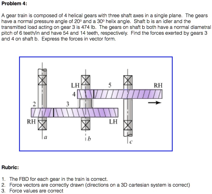 Problem 4: A gear train is composed of 4 helical gears with three shaft ...