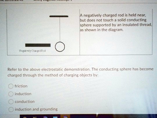 a negatively charged rod is held near but does not touch solid ...