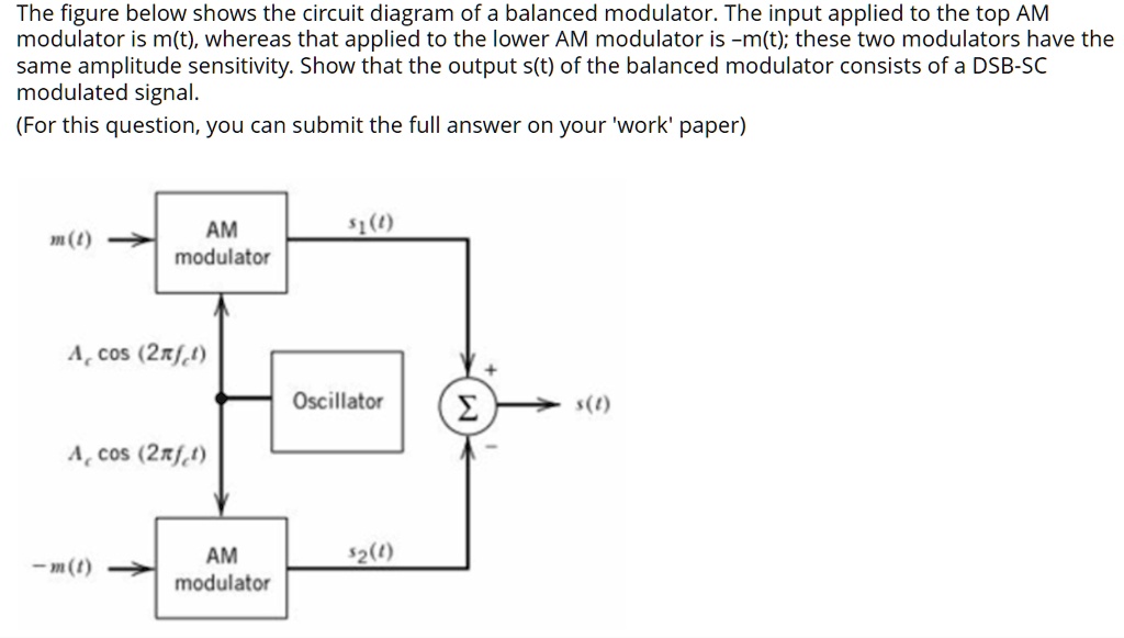 The figure below shows the circuit diagram of a balanced modulator. The input applied to the top ...