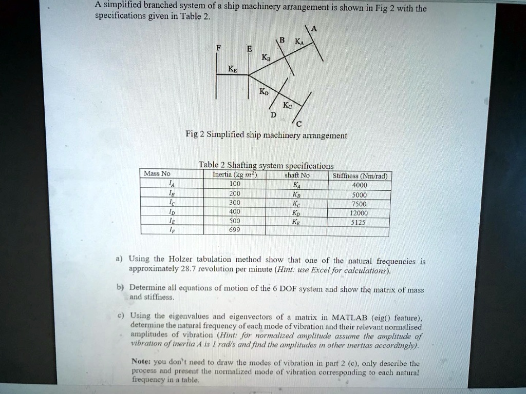 SOLVED: A simplified branched system of a ship machinery arrangement is ...