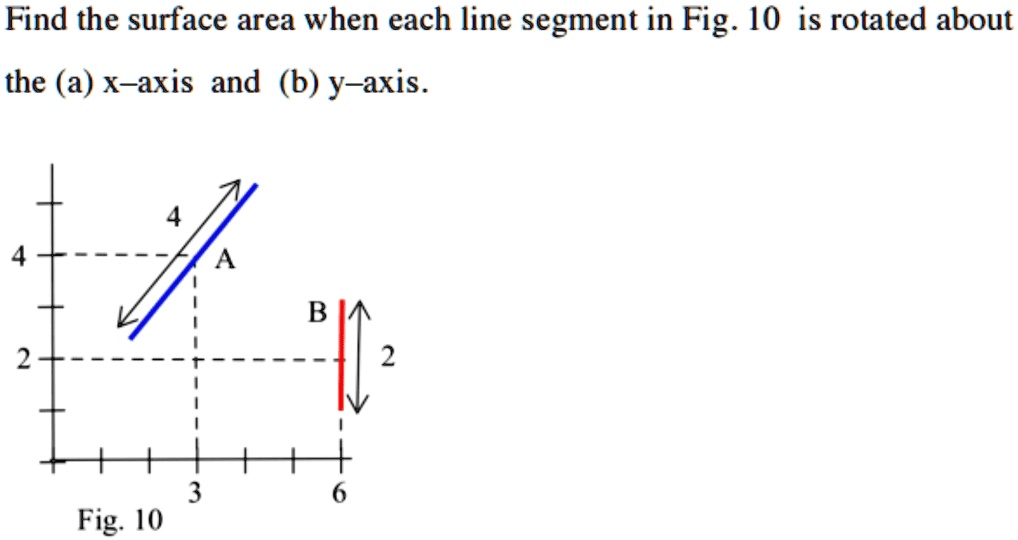 ' Find the surface area when each line segment in Fig. 10 is rotated about the (a) x-axis and (b ...