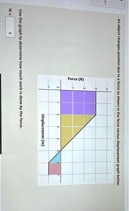 SOLVED: Use the graph to determine how much work is done by the force ...