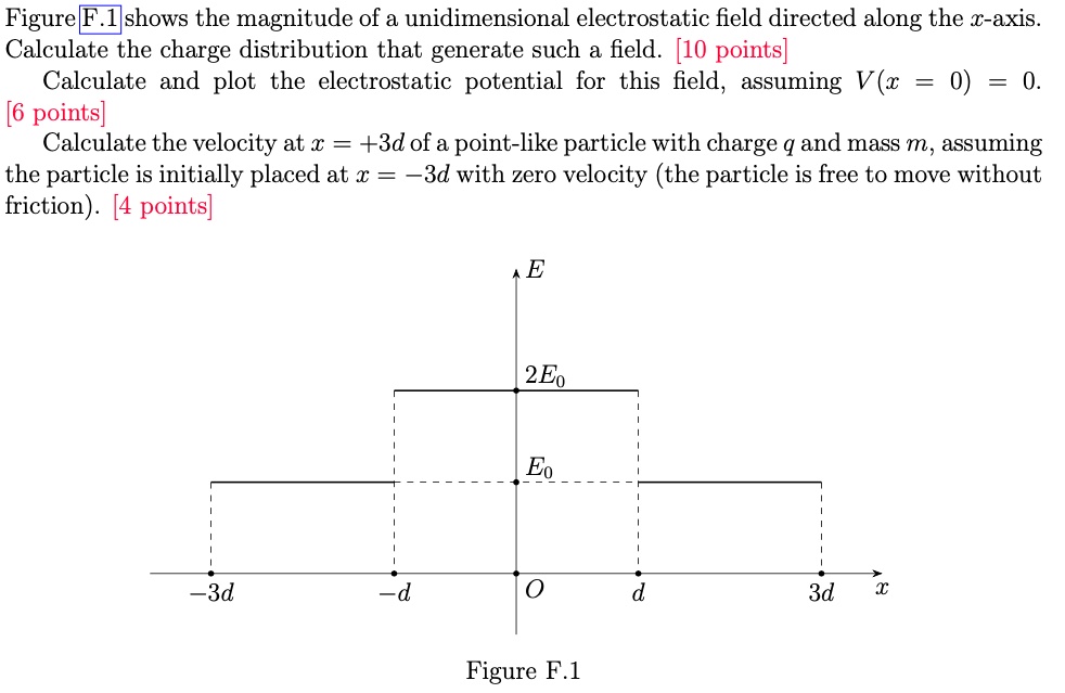SOLVED: See attached image. Figure 1 shows the magnitude of a ...