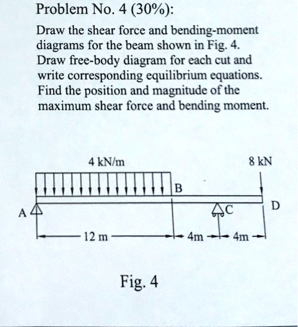 SOLVED: Problem No.4 (30%): Draw the shear force and bending moment diagrams for the beam shown ...
