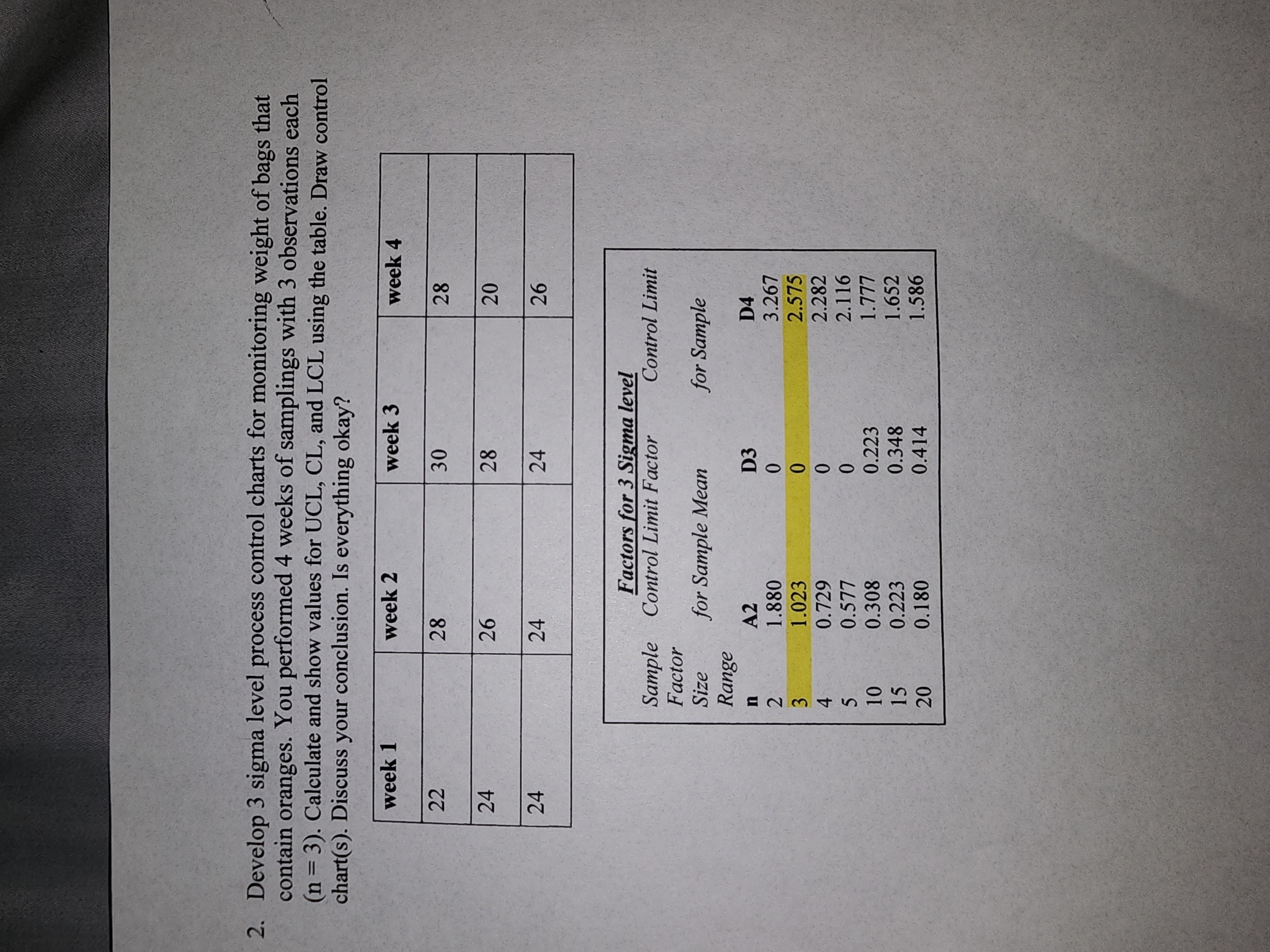 SOLVED: 2. Develop 3 sigma level process control charts for monitoring ...
