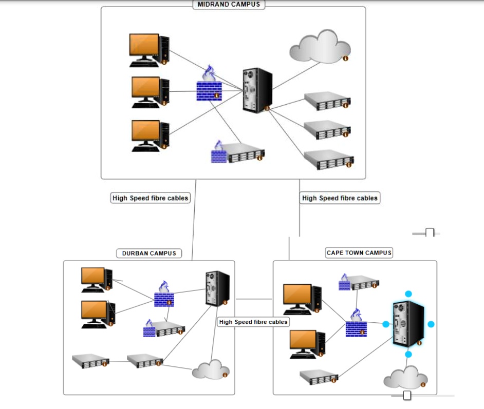 do a network plan using cisco packet tracer based on this topology the ...