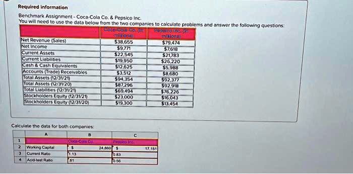 SOLVED: Texts: Required information Benchmark Assignment - Coca-Cola Co ...