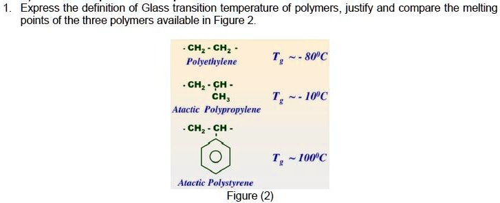 SOLVED: Express the definition of the glass transition temperature of ...