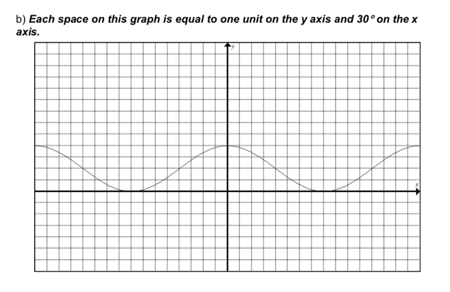 SOLVED:b) Each space on this graph is equal to one unit on the y axis ...