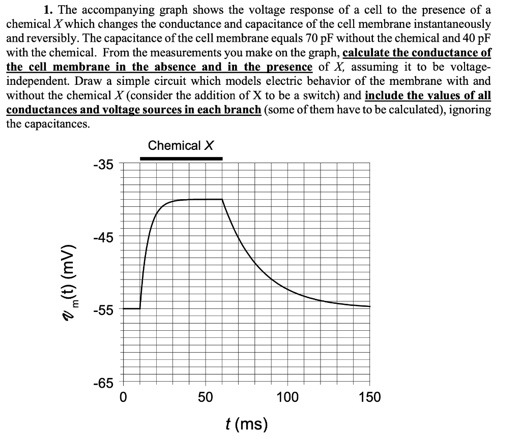 SOLVED: The accompanying graph shows the voltage response of a cell to ...