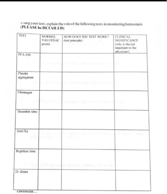 SOLVED: Using your text, explain the role of the following tests in ...