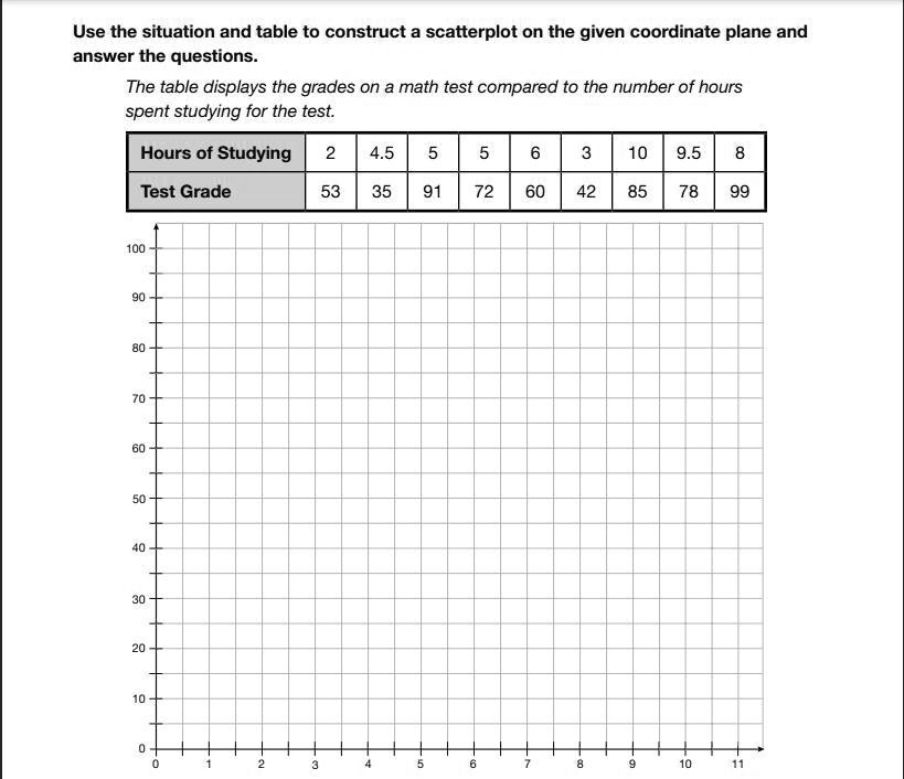 Use the situation and table to construct a scatterplot on the given coordinate plane and answer ...