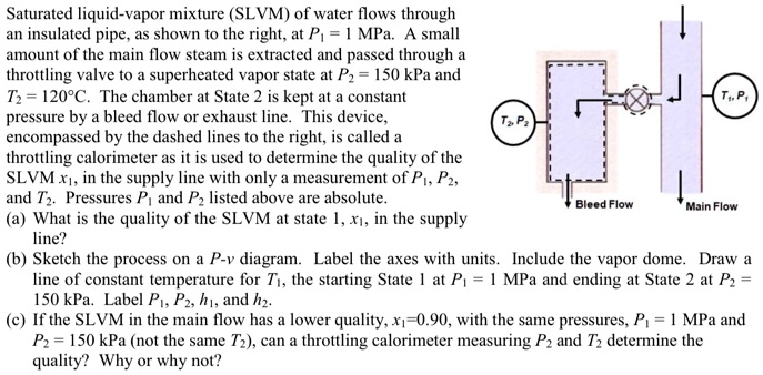 Saturated liquid-vapor mixture (SLVM) of water flows through an ...