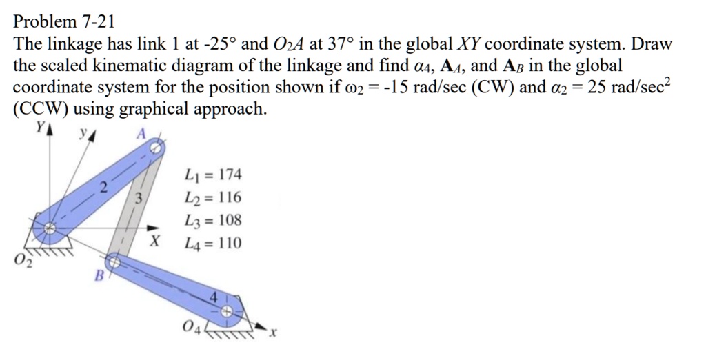 SOLVED: The linkage has link 1 at -25° and O2A at 37° in the global XY coordinate system. Draw ...