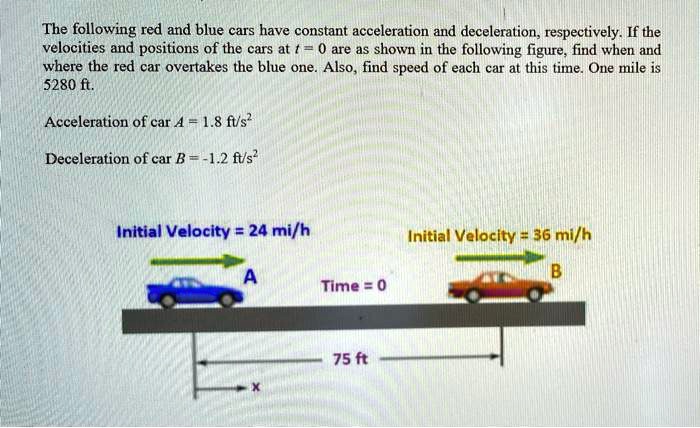 SOLVED: The following red and blue cars have constant acceleration and deceleration ...