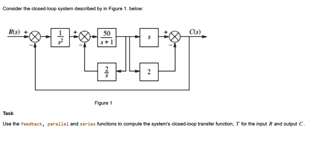 Consider the closed-loop system described by in Figure 1. below: R(s) (1)/(s^2) (50)/(s+1) C(s ...