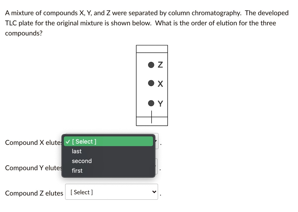 A mixture of compounds X, Y, and Z were separated by column chromatography. The developed TLC ...