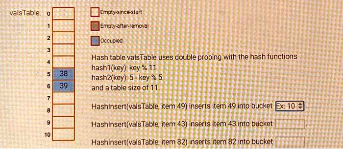 SOLVED: Texts: The question is Double Hashing. Please help! valsTable: Empty - since start Empty ...