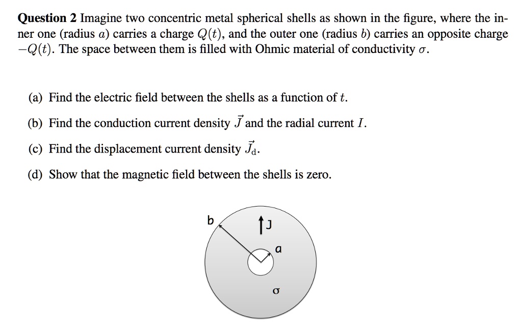 Question 2 Imagine two concentric metal spherical shells as shown in ...