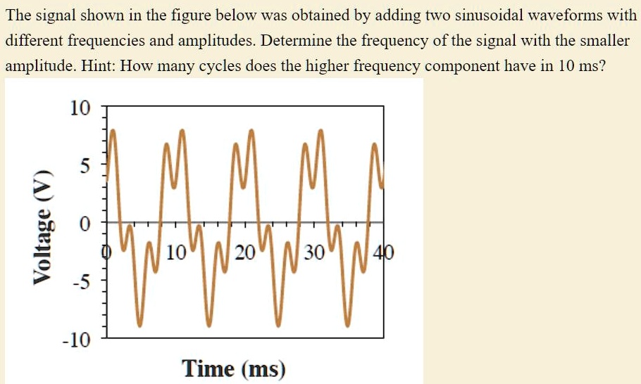SOLVED: The signal shown in the figure below was obtained by adding two sinusoidal waveforms ...