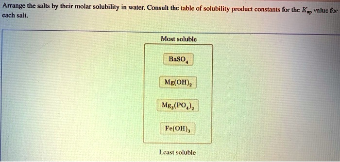 SOLVED: Arrange thc salts by their molar solubility in water: Consult ...