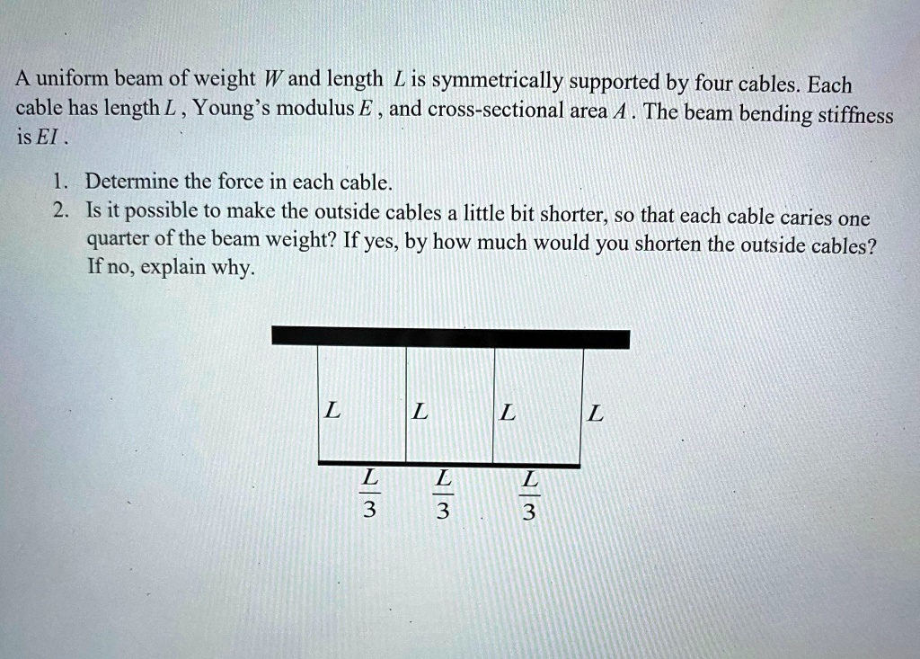 a uniform beam of weight w and length l is symmetrically supported by ...