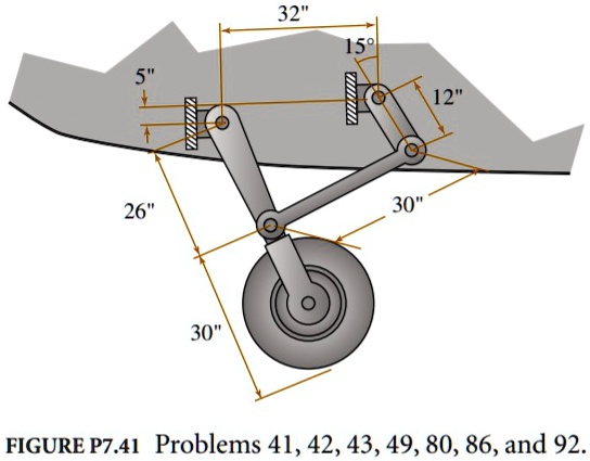 SOLVED: The crank on the landing gear mechanism shown in Figure P7.41 is driven counterclockwise ...