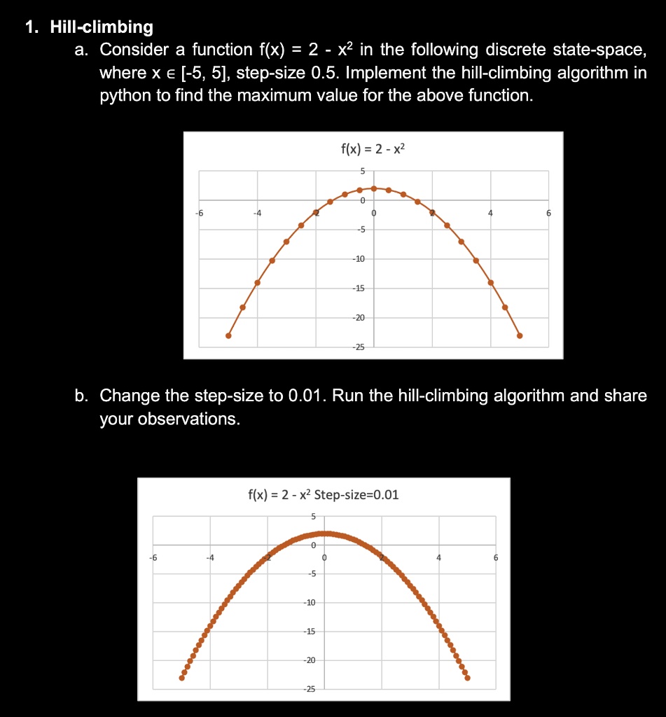 1. Hill-climbing a. Consider a function f(x) = 2 - x² in the following ...