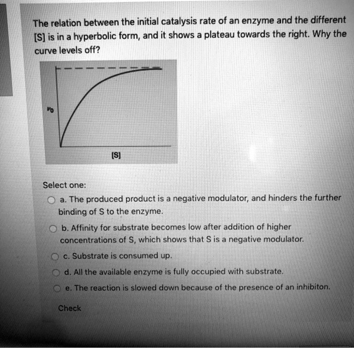 SOLVED: The relation between the initial catalysis rate of an enzyme ...