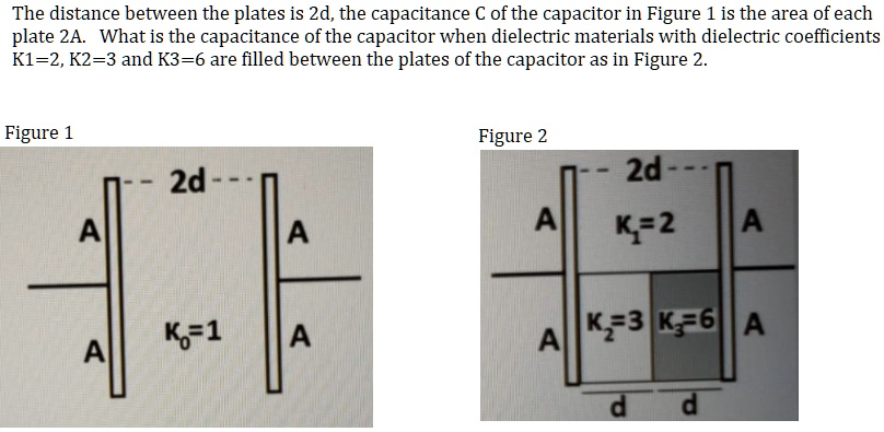 SOLVED: The distance between the plates is 2d. The capacitance C of the ...
