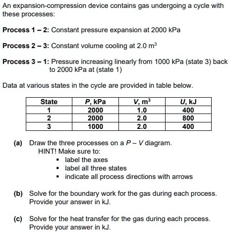 SOLVED: An expansion-compression device contains gas undergoing a cycle with these processes ...