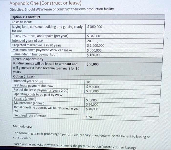 Appendix One (Construct or lease) Objective: Should WLW lease or ...