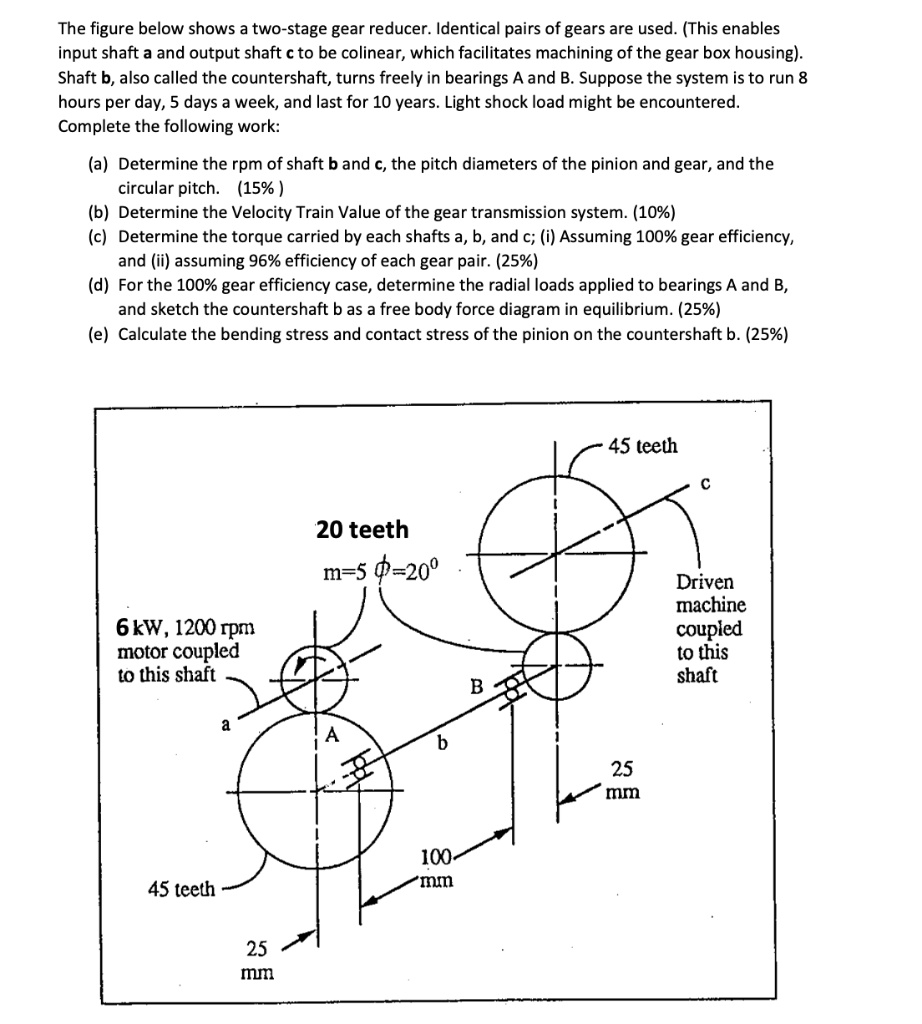 The figure below shows a two-stage gear reducer. Identical pairs of ...